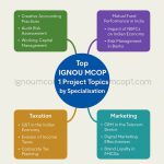 IGNOU MCOM Project for MCOP 1 – Guide, Topics & Samples